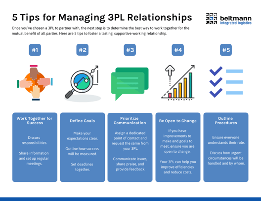 Managing 3PL Relationships