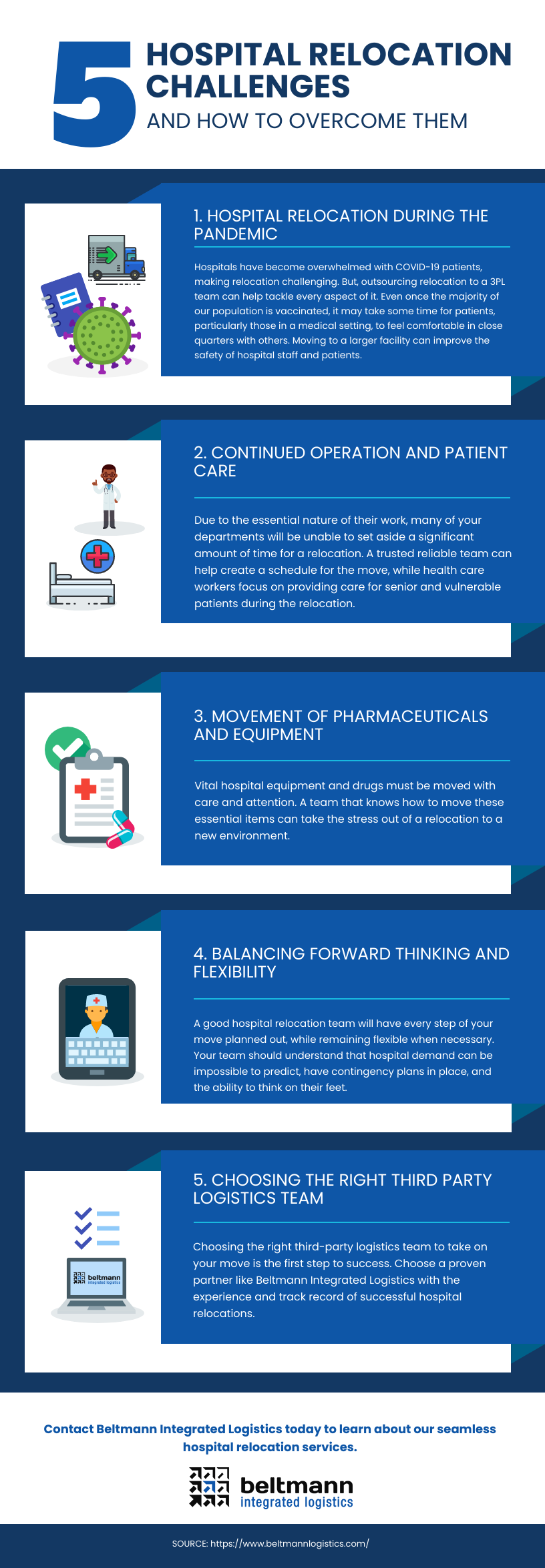 5 Hospital Relocation Challenges and How to Overcome Them